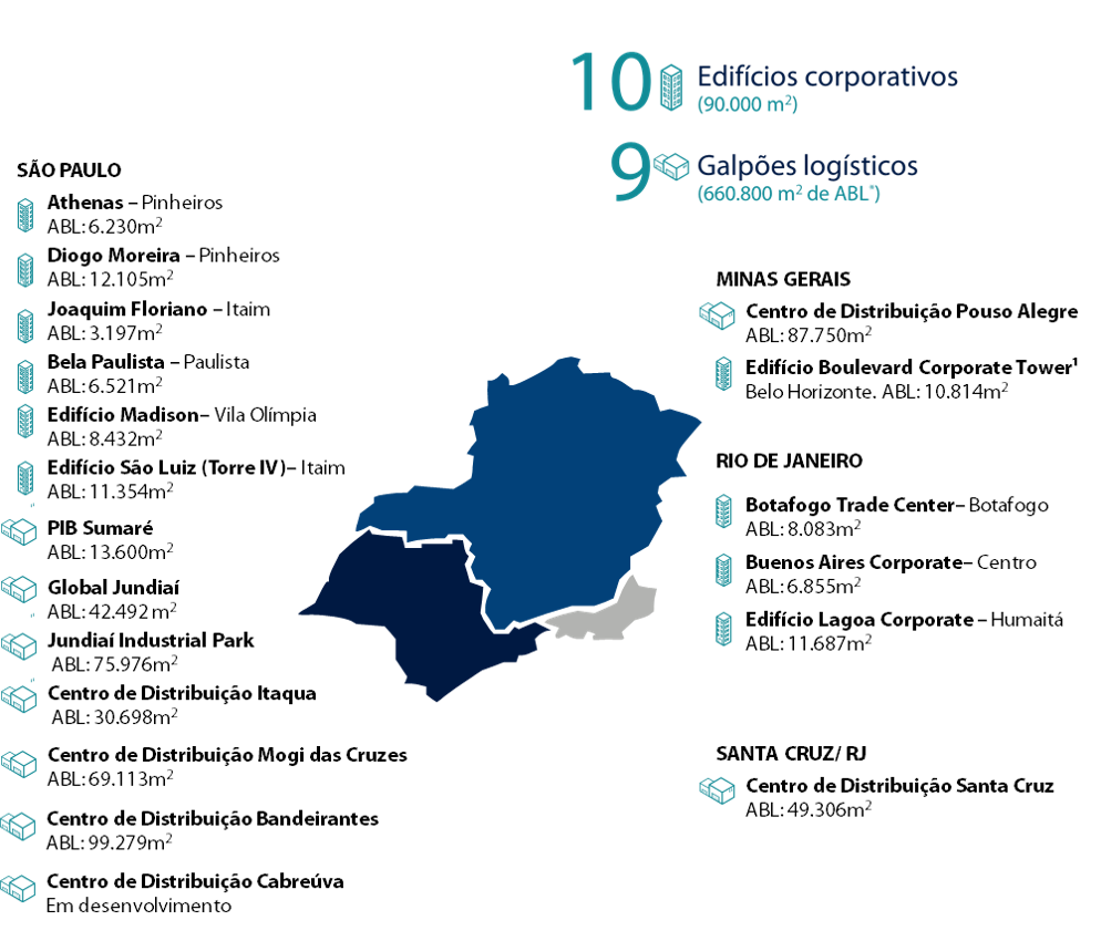 KNRI11 - Kinea Renda | Fundo Imobiliário - Kinea