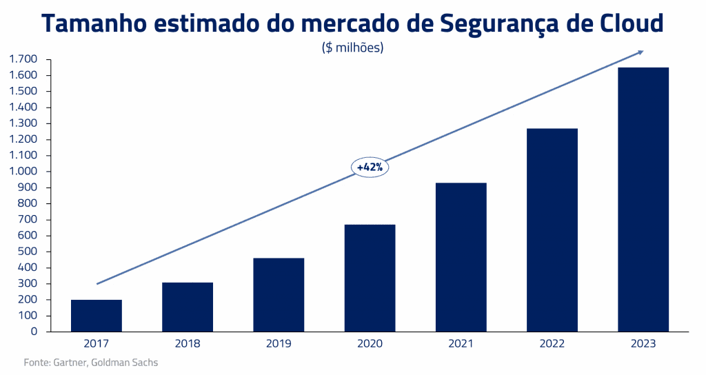 O inimigo invisível